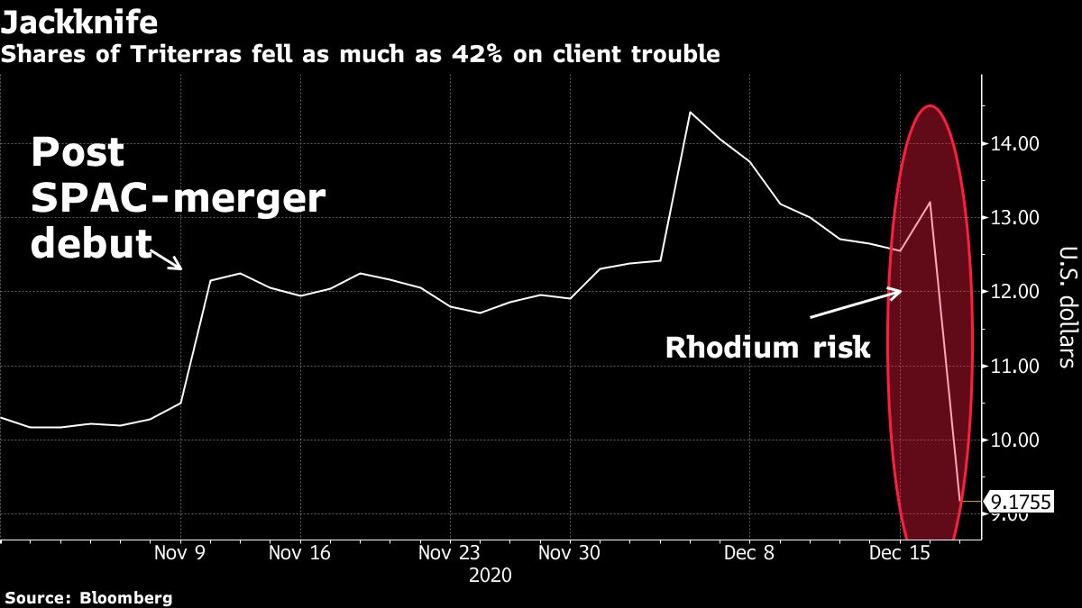 Triterras Plunges as Creditor Pushes Key Client to Restructure - Bloomberg
