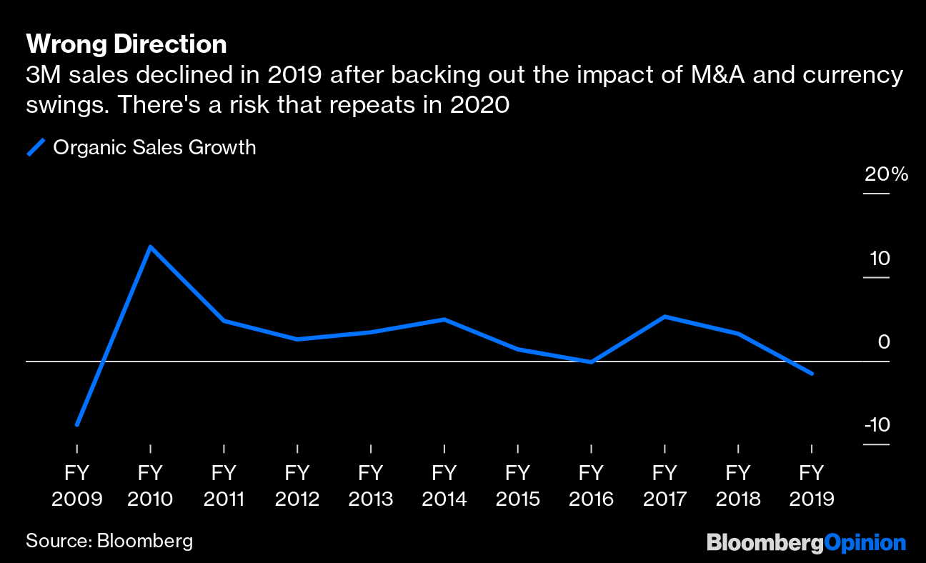 3M Face Masks Are Rare Bright Spot as Coronavirus Fears Grow - Bloomberg
