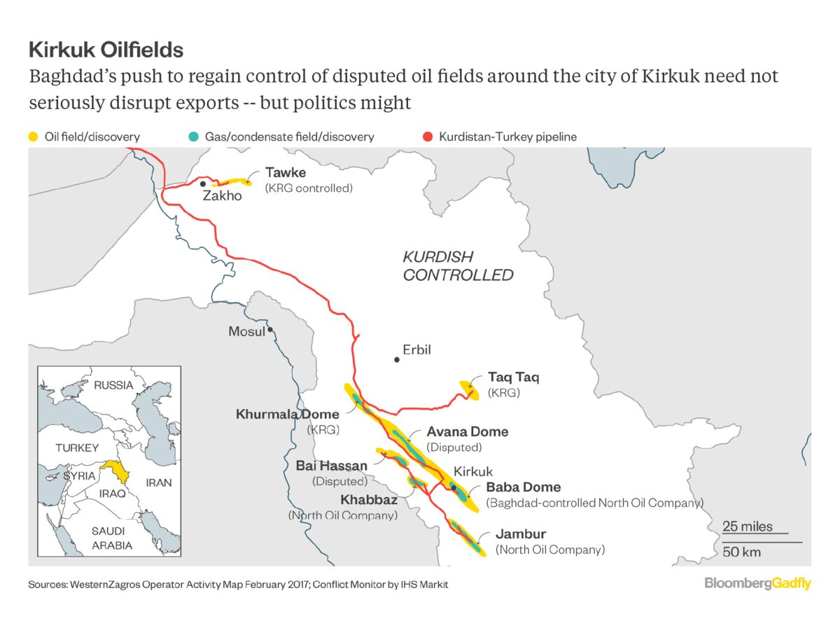 This Map Shows Why Oil Can Weather Iraq's Kirkuk Campaign - Bloomberg