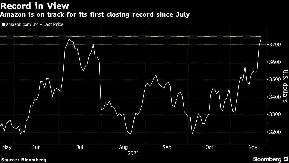 Amazon (AMZN) Stock Poised to Close at Record High on Friday - Bloomberg