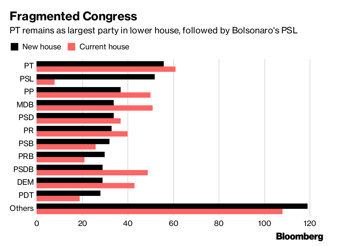 Party Makeup Of Both Houses Of Congress | Saubhaya Makeup
