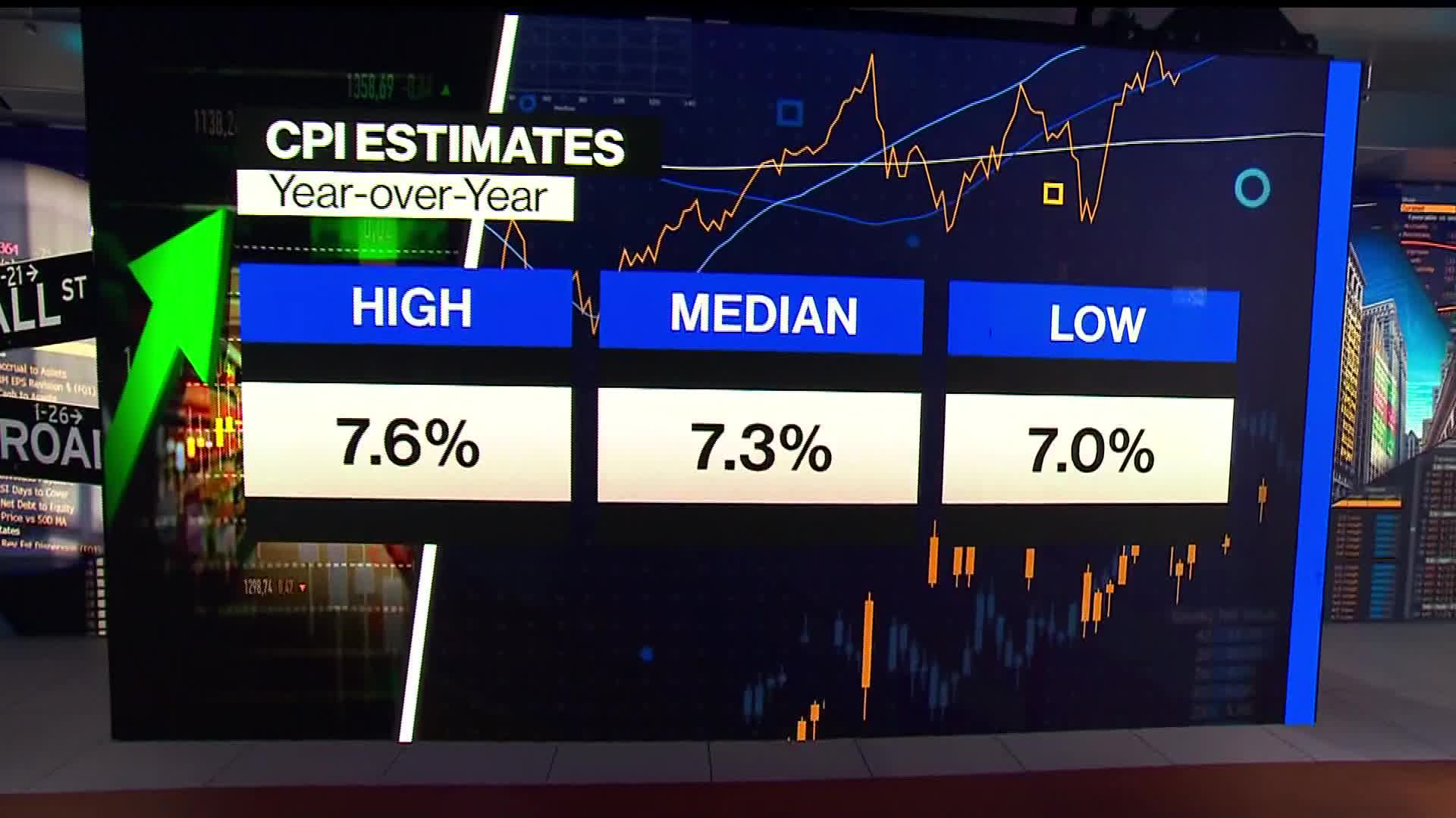 Watch What to Expect From the Inflation Report Thursday - Bloomberg