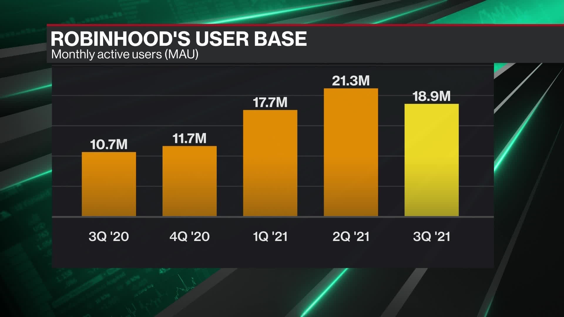 Watch The Crypto Brain Drain - Bloomberg