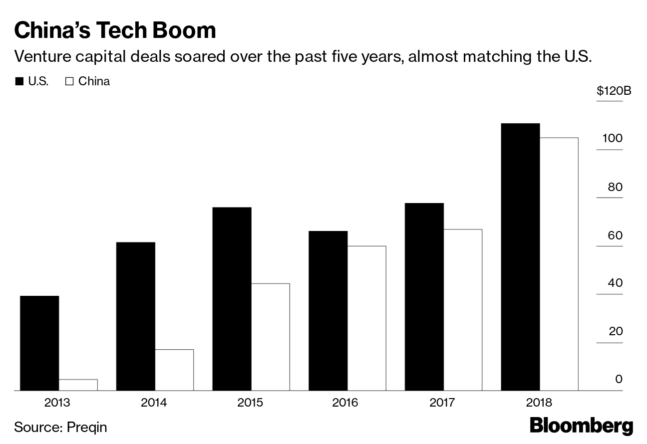 The Trade War Spurs China’s Technology Innovators Into Overdrive ...