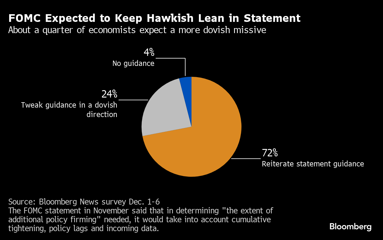FRB、近いうちの利下げ期待には冷水浴びせる構え－FOMC決定へ - Bloomberg