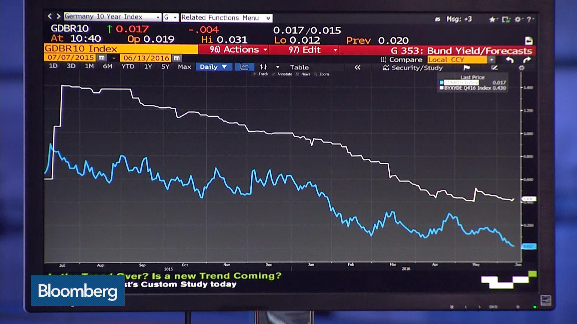 HSBC's King: Inflation Risks of Helicopter Money