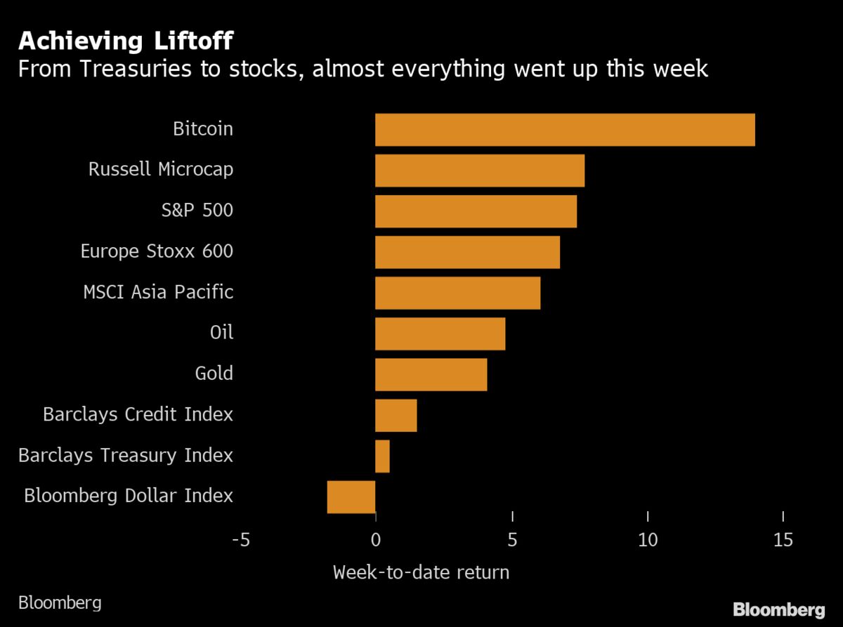 Wall Street Went From Fear to FOMO in Week Everything Rose - Bloomberg