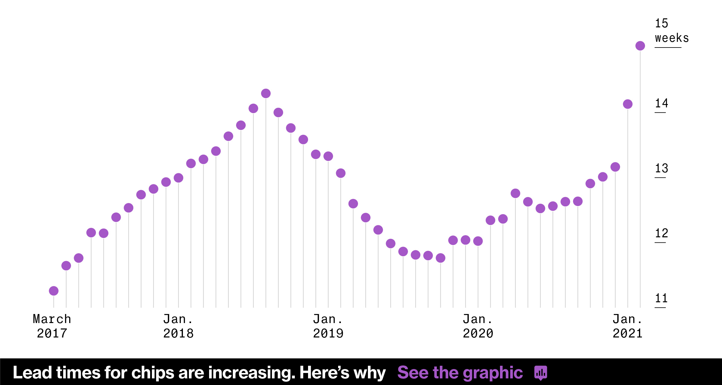 What is the chip crisis?