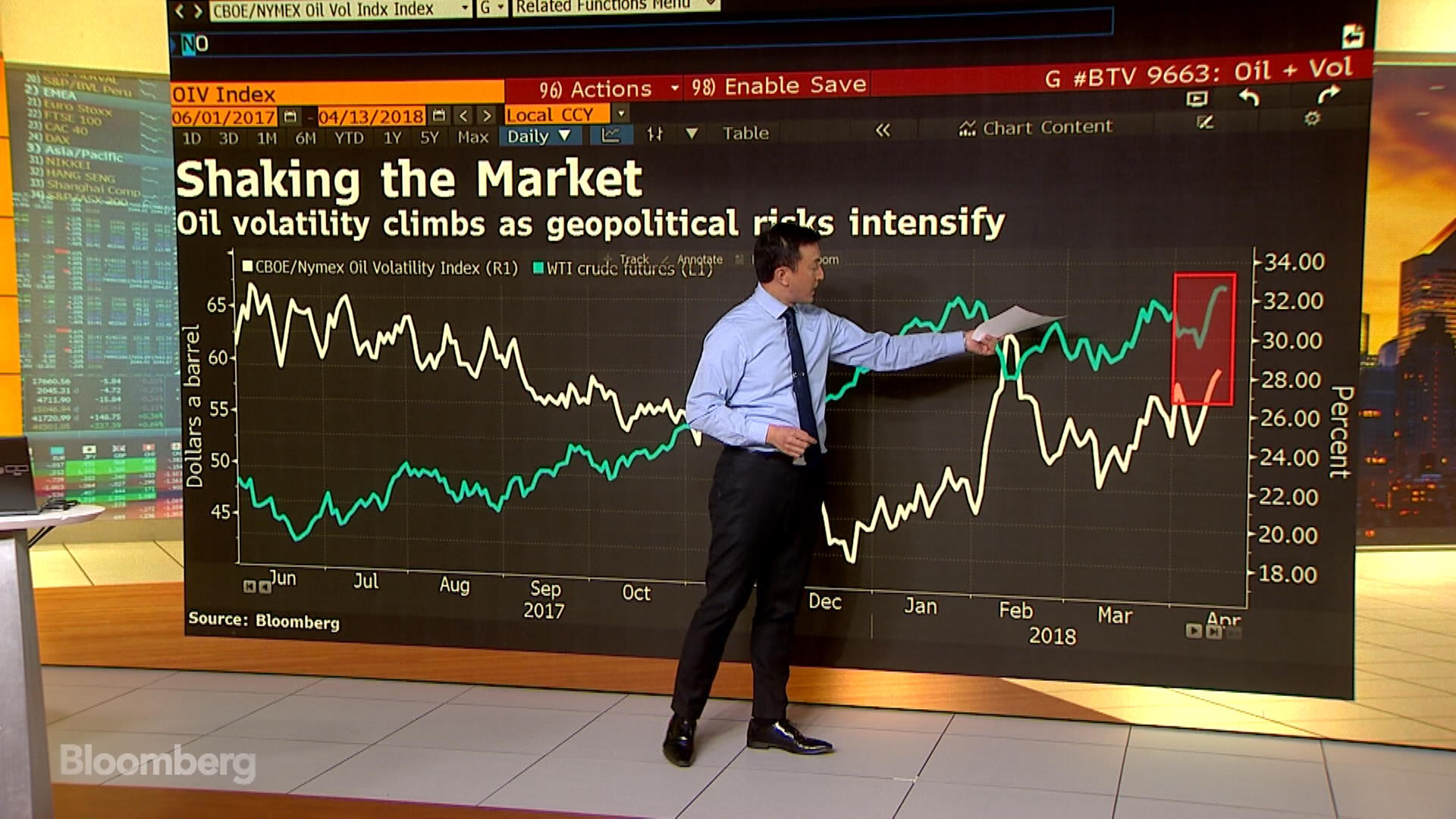 Watch 4 Charts to Know: Commodities Hit Two-Month High - Bloomberg