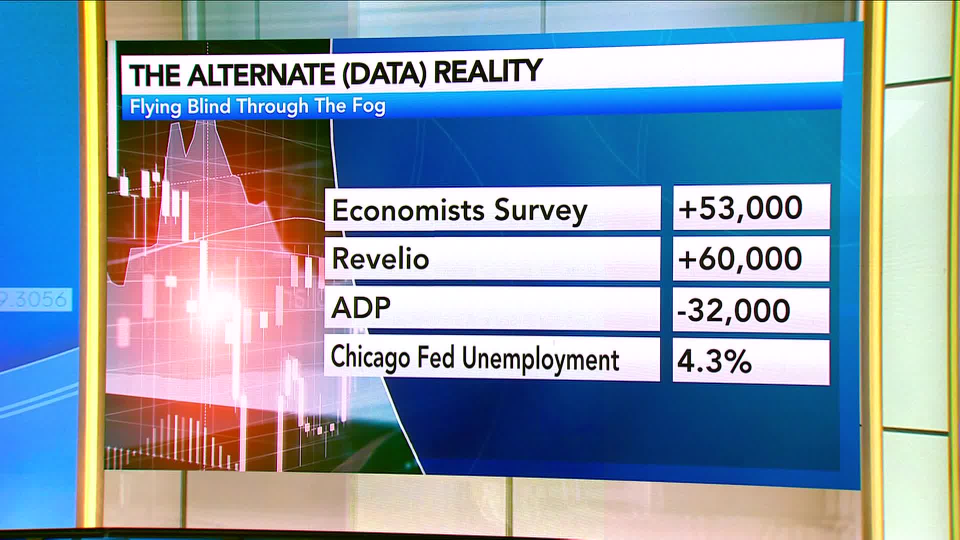 Watch The Eco Data to Watch Without a US Jobs Report - Bloomberg