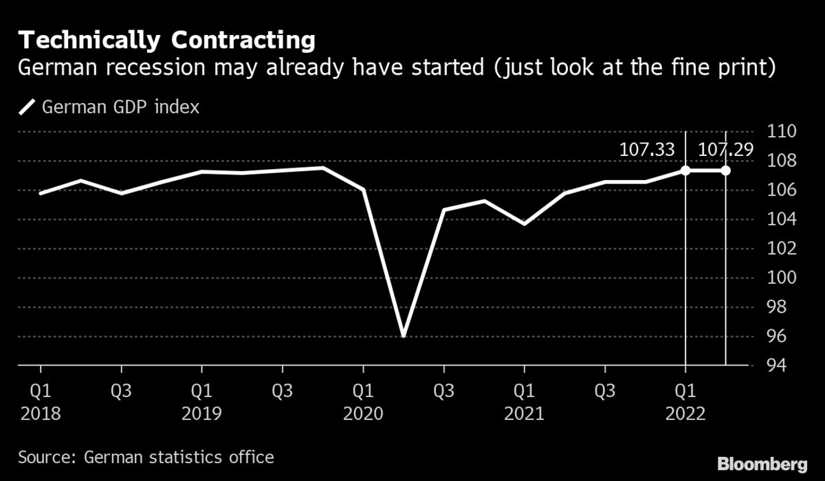 German Recession May Have Started, Even If Rounded Data Say Otherwise ...