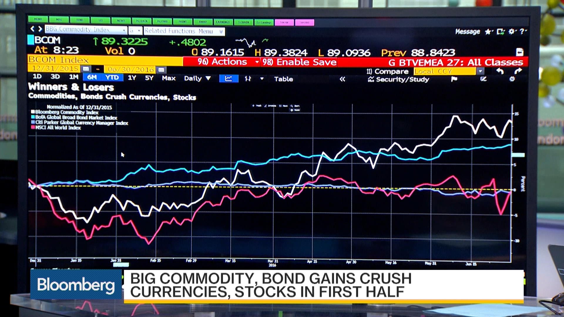 Watch The ‘Big Return’ of the Fixed Income Market - Bloomberg
