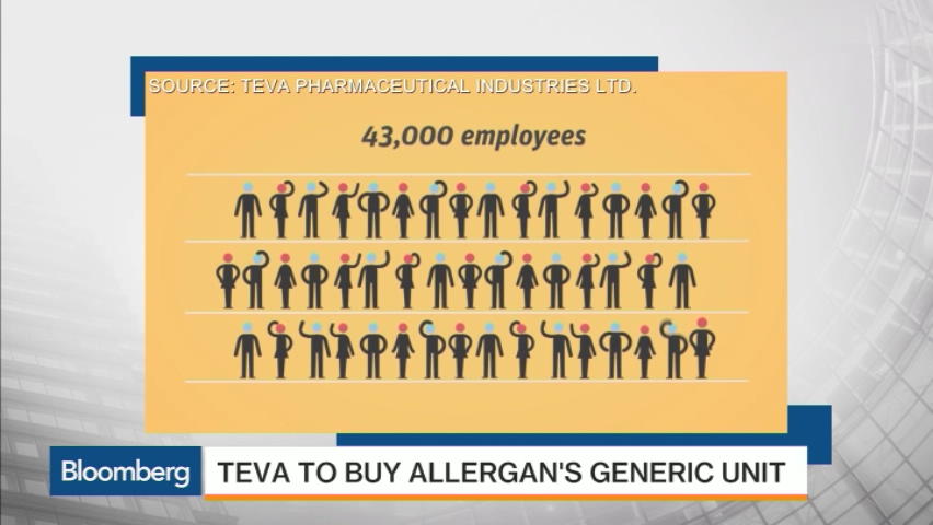 Watch Teva to Buy Allergan Generics for $40.5 Billion - Bloomberg