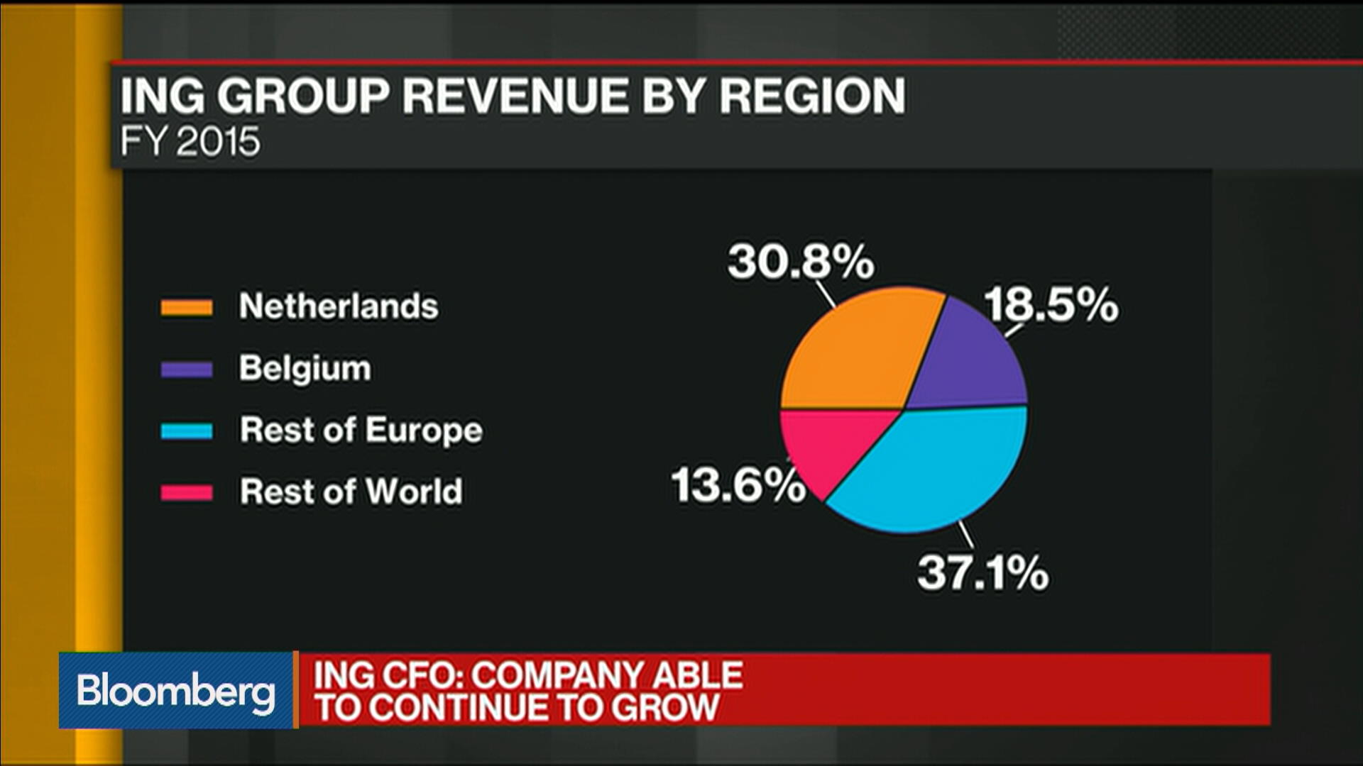 Watch ING's Flynn Confident Lender Can Grow Further - Bloomberg
