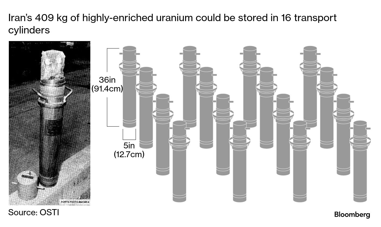Iran’s Nuclear Stash Raises Questions for US and IAEA