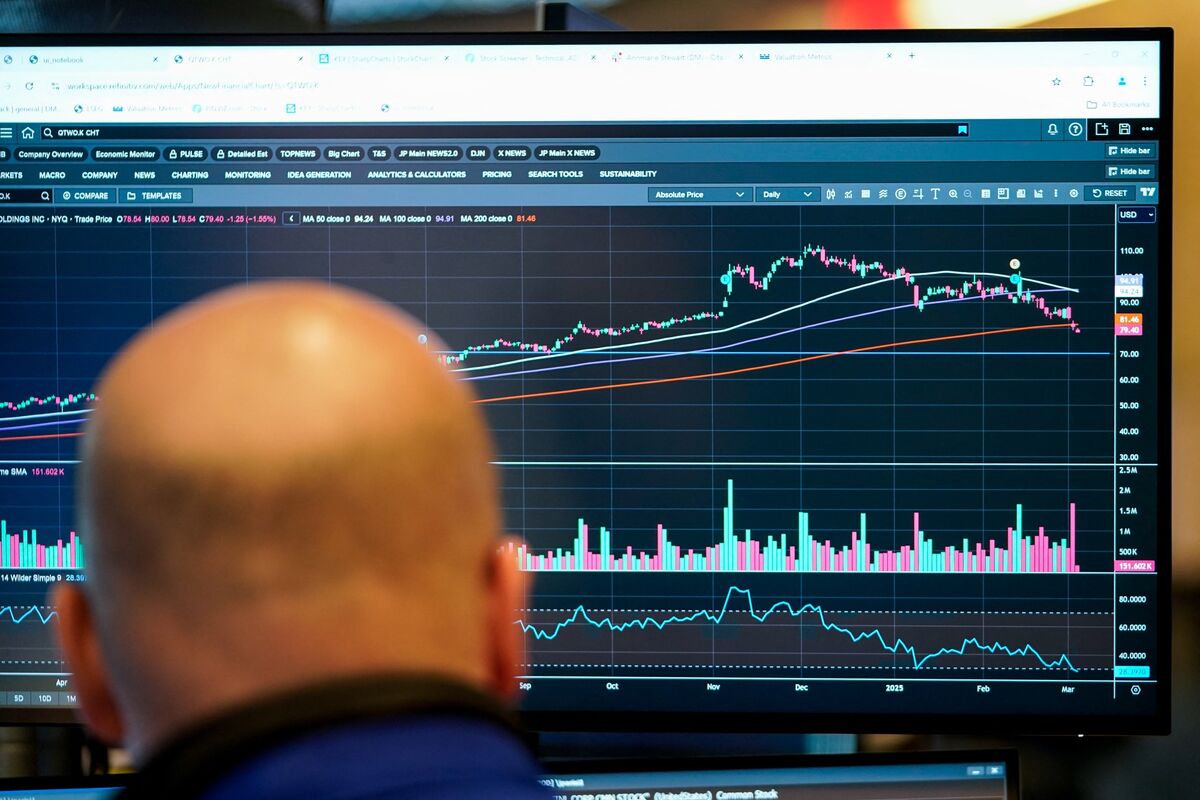 Short Sellers Pare Wagers Against BDCs After $127 Million Month - Bloomberg