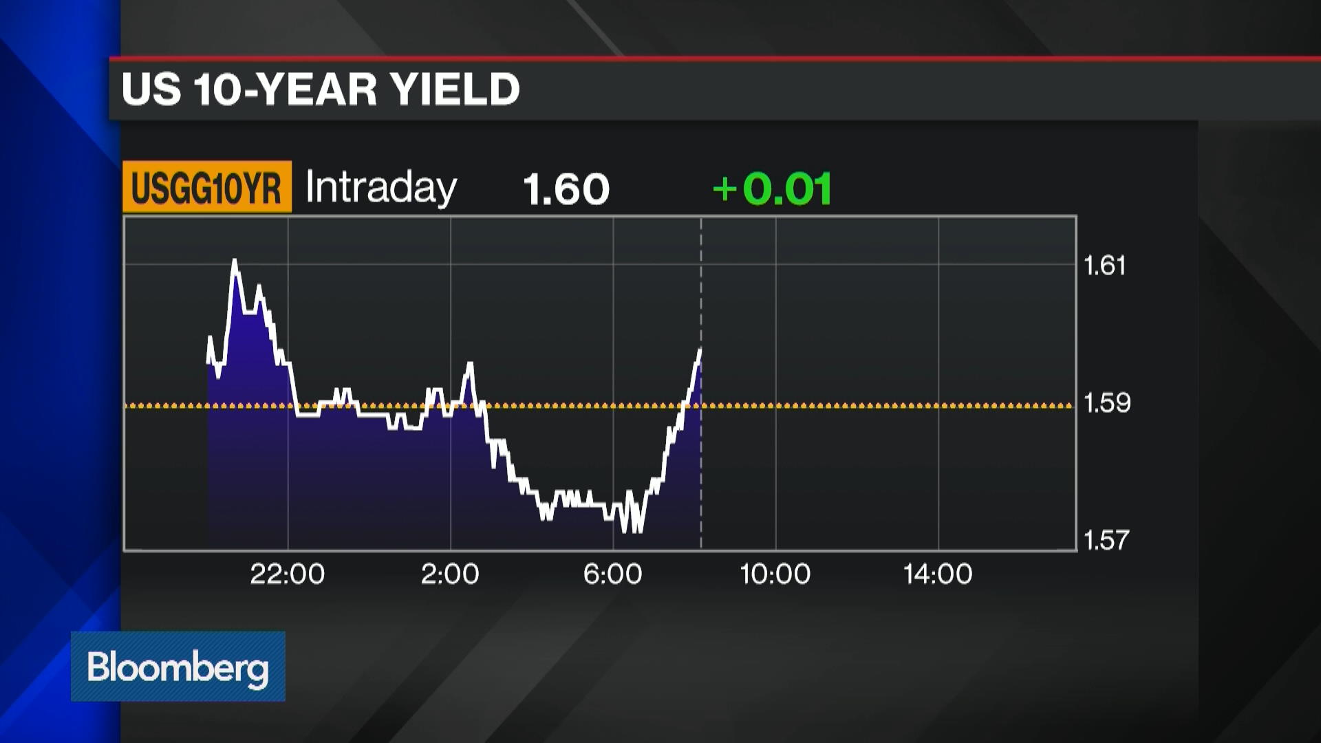 Watch What to Expect From U.S. Treasury Market Auctions - Bloomberg