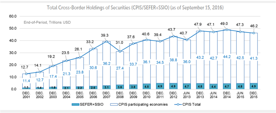 A Cheat Sheet on the Deglobalization of the Financial World - Bloomberg