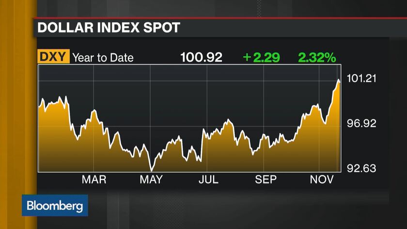 Why It's 'Now or Never' for Euro-Dollar Parity - Bloomberg