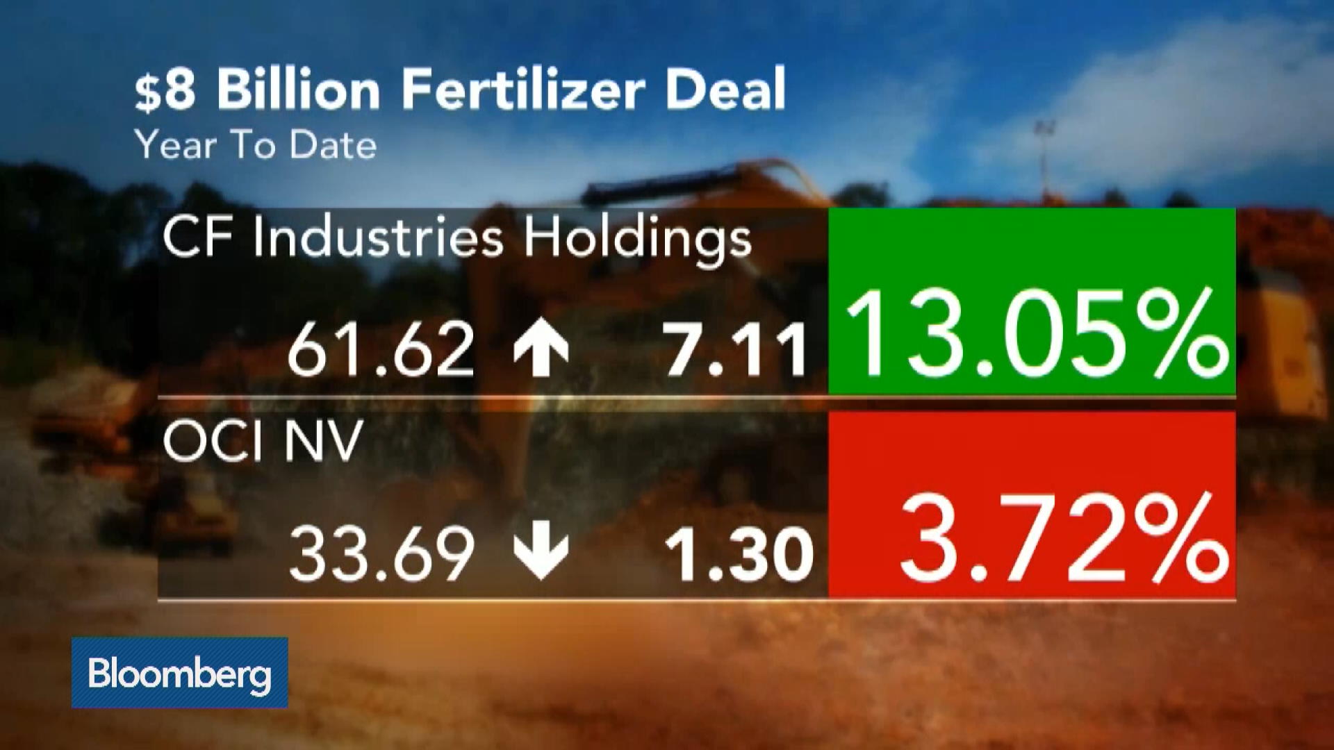 Watch The Top 5 Business News Stories to Watch for Today - Bloomberg