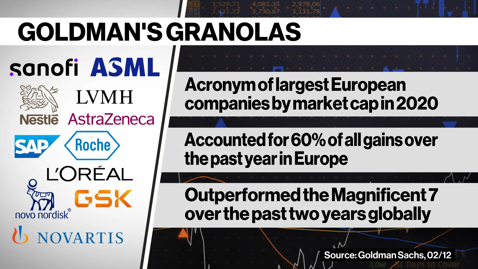 Watch Goldman Sachs Says 'GRANOLAS' Grouping of Stocks Are Set to Enjoy ...