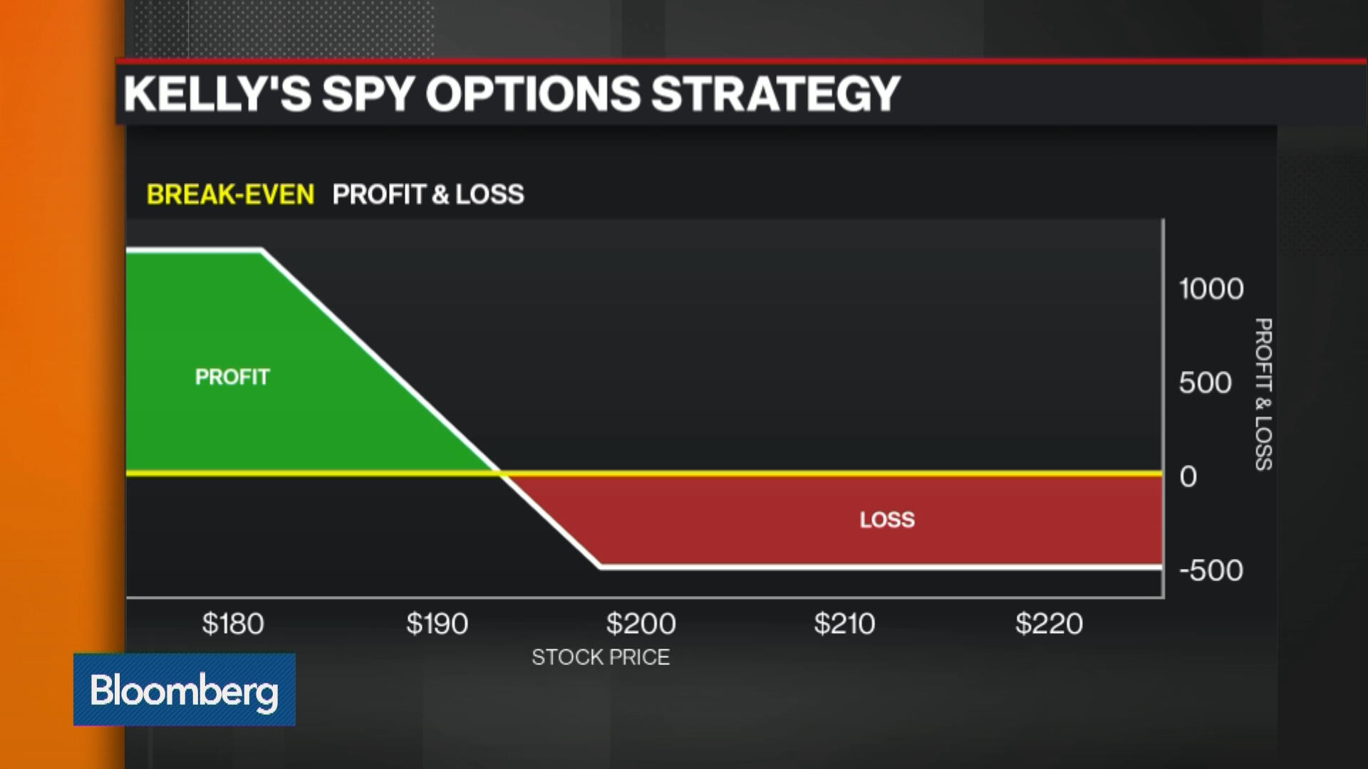 Watch Options Insight: How to Play the SPDR S&P 500 ETF Trust - Bloomberg