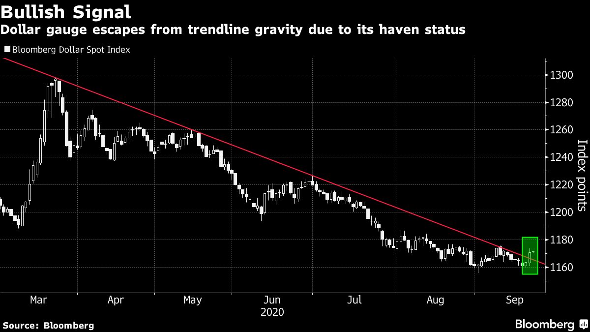 Five Things You Need to Know to Start Your Day - Bloomberg