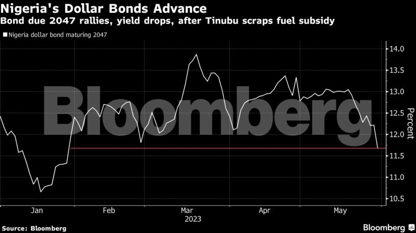 Nigeria Bonds Set for Biggest Gain in Month as Tinubu Takes Over