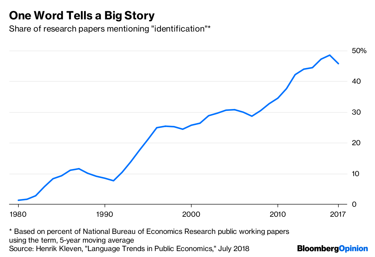 How Economics Went From Philosophy to Science - Bloomberg