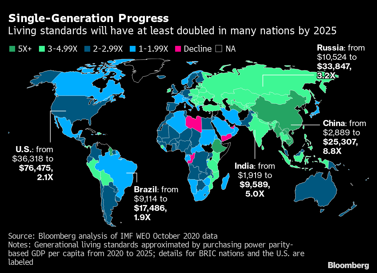Charting the Global Economy: Asia Trade Deal Takes Center Stage - Bloomberg