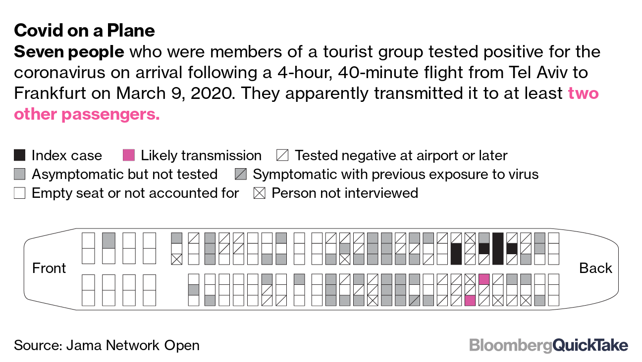 Is It Safe to Fly During the Covid-19 Pandemic? - Bloomberg