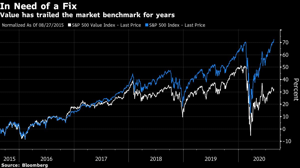 A Robot Tried to Fix Value Investing and Ended Up Buying Amazon - Bloomberg
