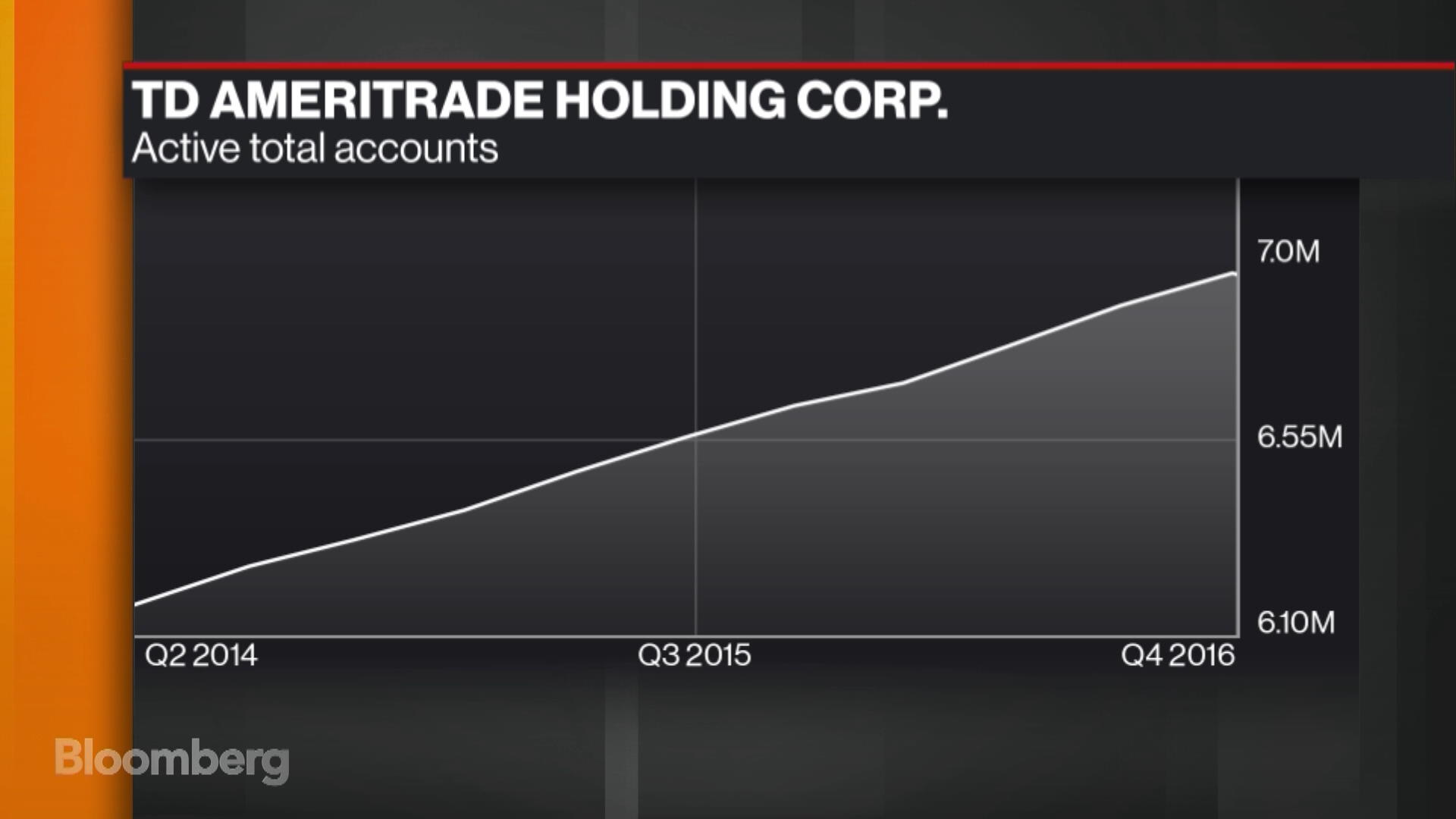 Watch TD Ameritrade CEO: Why We Bought Scottrade for $4 Billion - Bloomberg