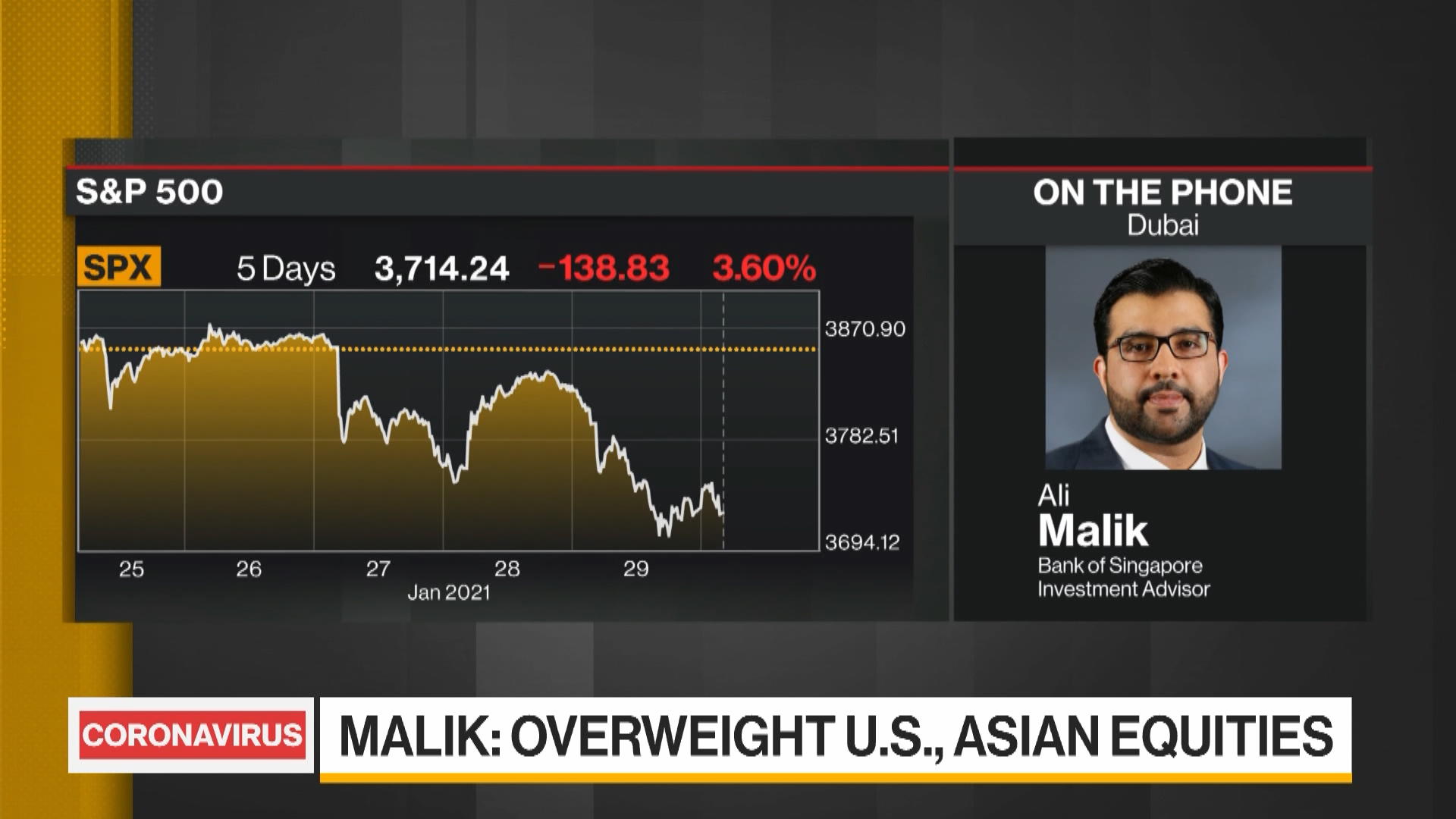 Watch Ali Malik, Bank of Singapore Investment Advisor, on Global ...