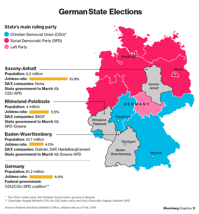 Germans Turn to Trump-Style Politics in Challenge to Merkel - Bloomberg