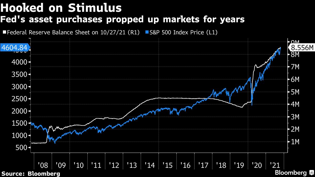 Distressed Debt Is Dead; Long Live ‘Opportunistic Credit’ - Bloomberg