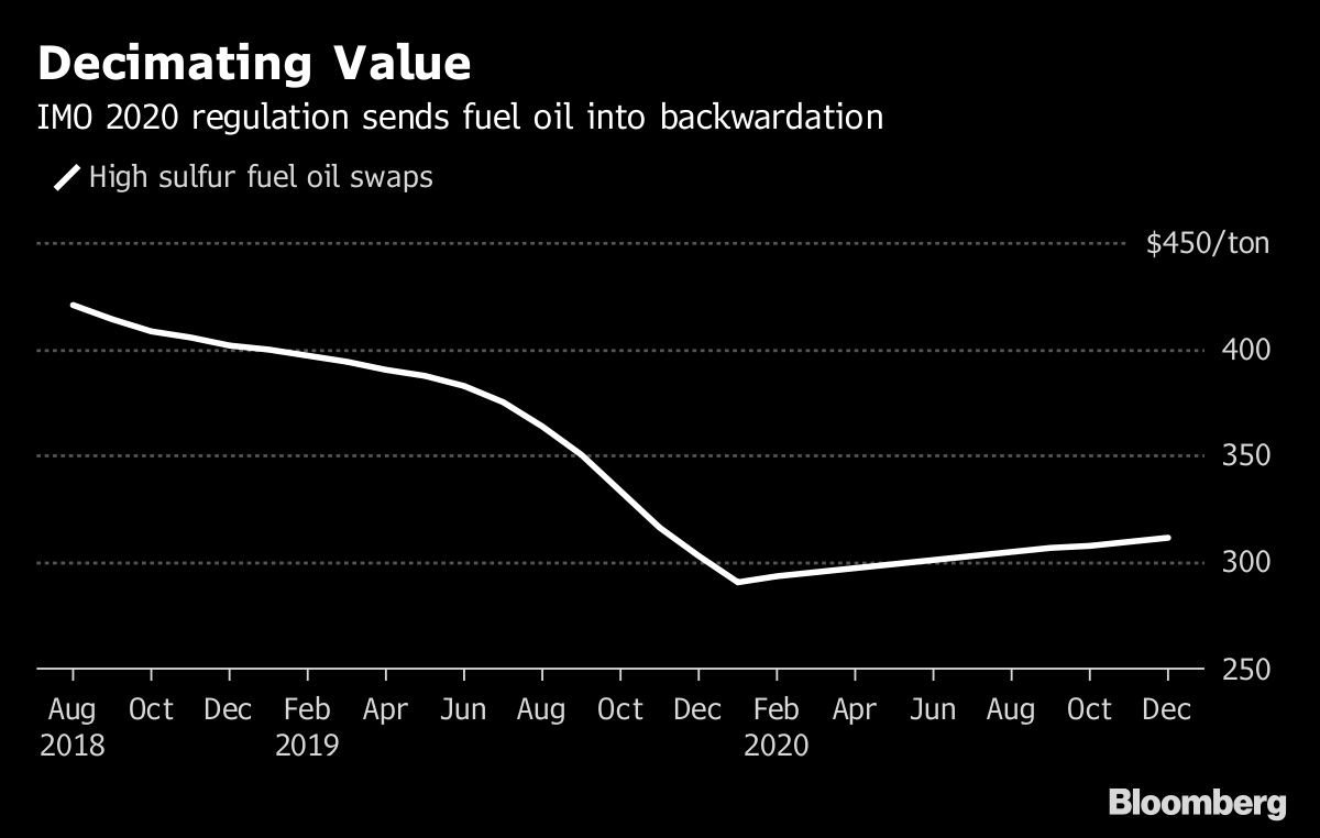 Oil Industry Starts Eradicating Ship Fuel Supply Before IMO 2020 ...