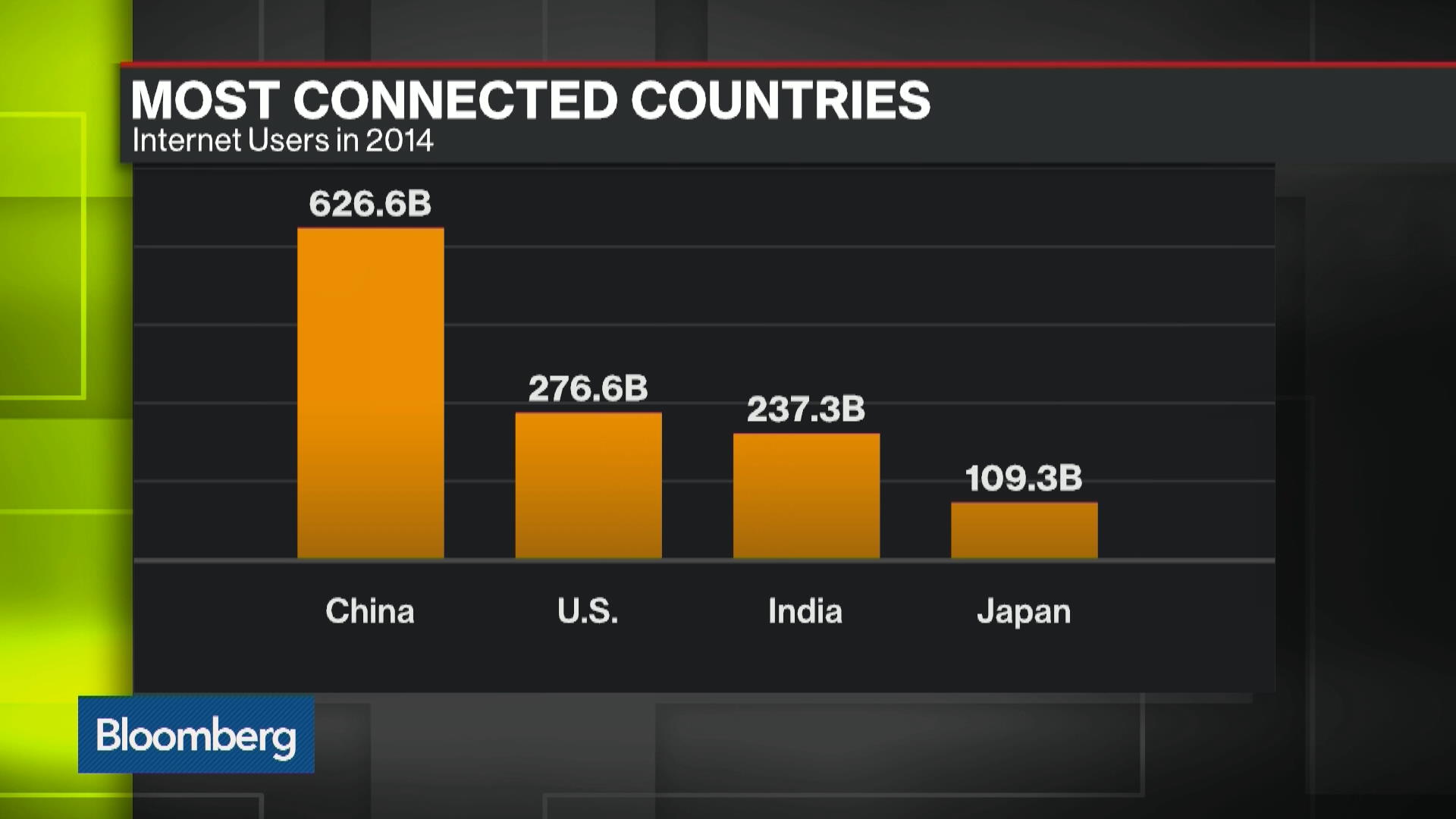 Watch Tech Firms Eye Growth in China - Bloomberg