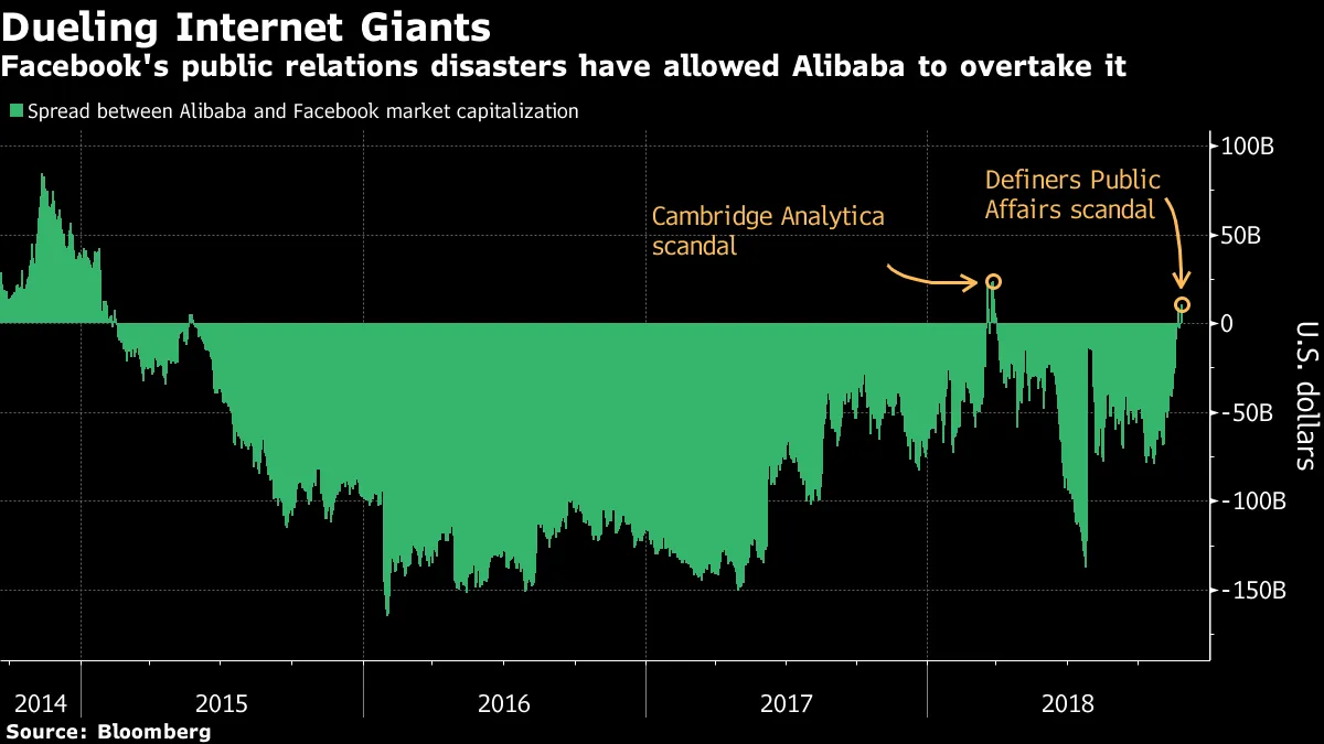 Alibaba market cap store