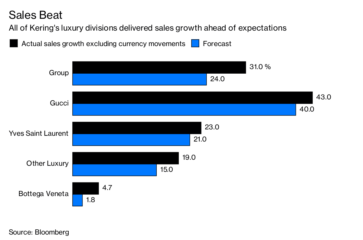Gucci Loafers Are So Last Week - Bloomberg
