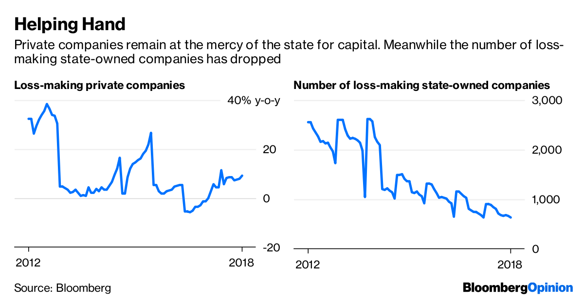 China’s Stimulus Isn’t Boosting Confidence in Industrial Sector - Bloomberg