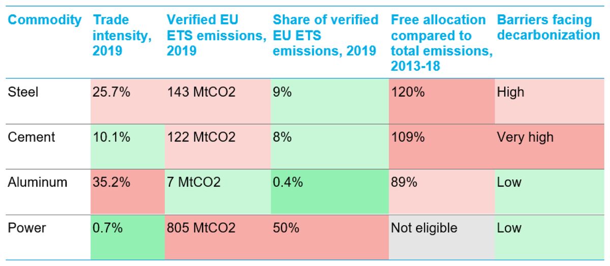 New Dawn for Carbon Pricing as EU Targets Imports: BNEF Chart - Bloomberg