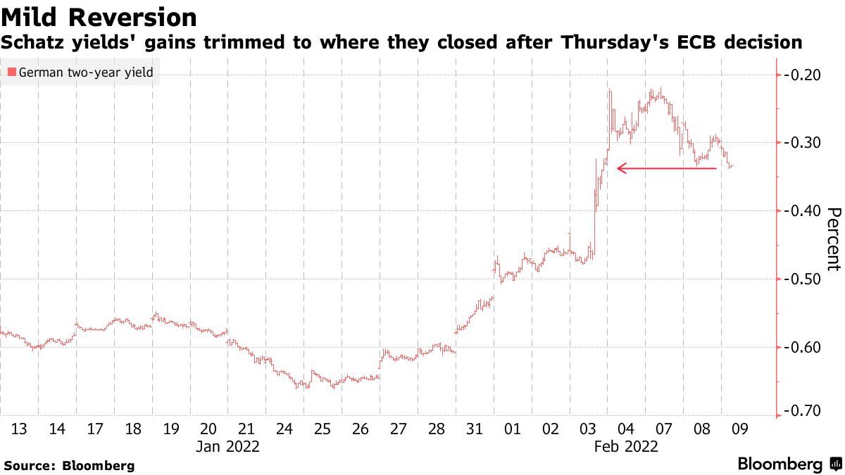 Bonds Rally as ECB Policy Makers Push Back on Interest Rate-Hike Wagers ...