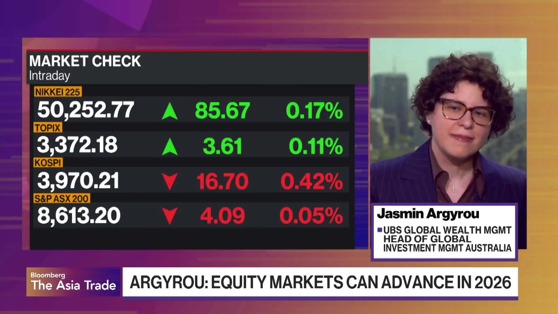 Watch Constructive on Global Equities in 2026: Argyrou - Bloomberg