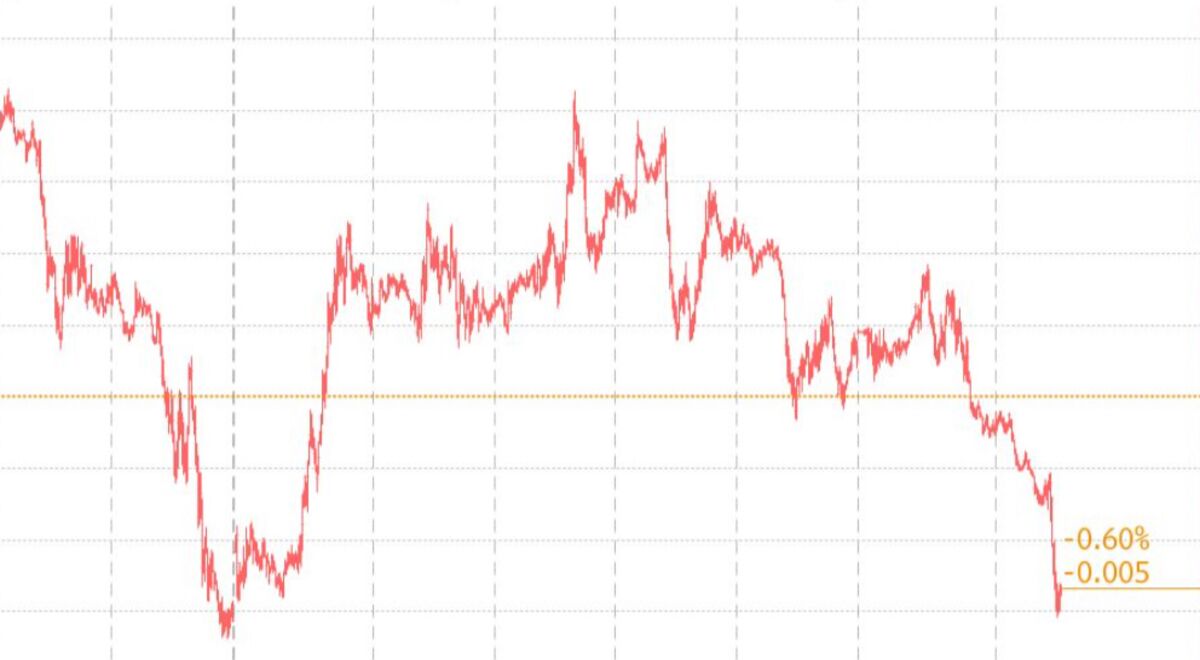 British Pound (GBP USD) Climbs as Market Pushes Back on Negative Rates ...