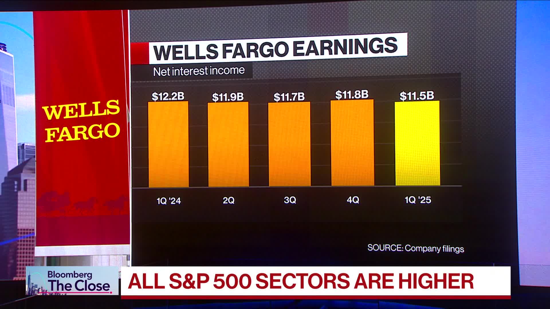 Watch Risk Is Rising, Says Wells Fargo CFO - Bloomberg