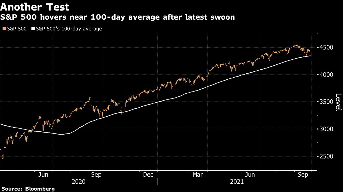 Volatility Market Lights Up With Hedging as S&P 500 Tumbles - Bloomberg