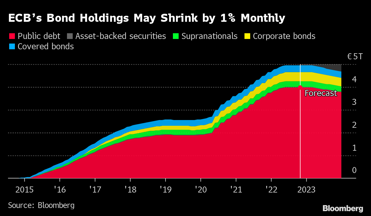 独連銀総裁が債券保有の縮小主張－ECB当局者、政策委控え議論 - Bloomberg