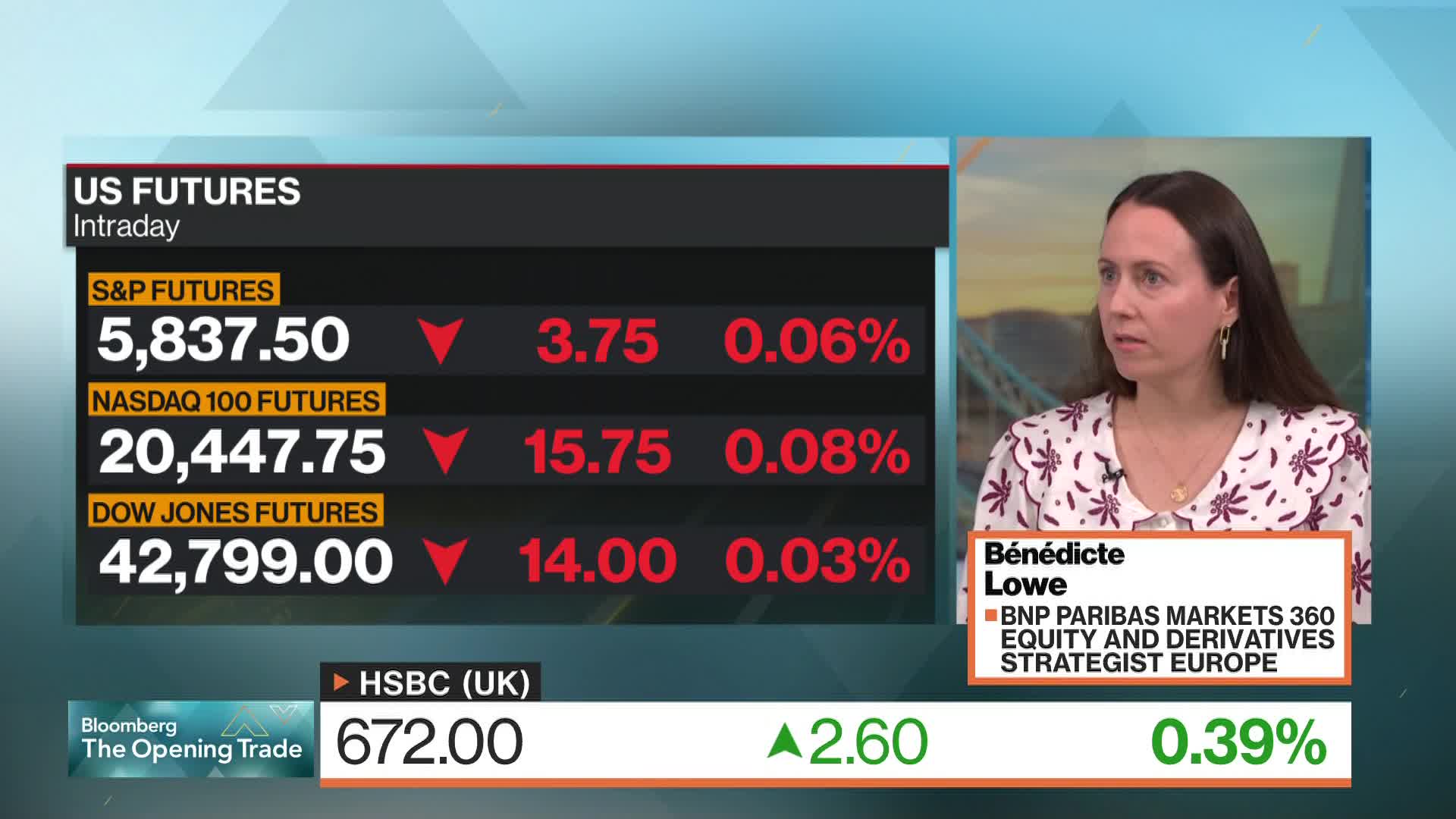 Watch Equities to Perform Better After Nov. 5: BNP Paribas - Bloomberg