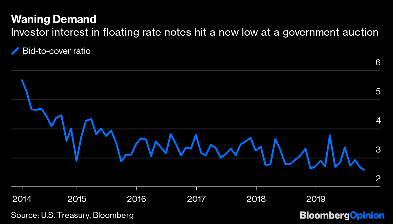 Value Stocks Are Breaking the Charts - Bloomberg